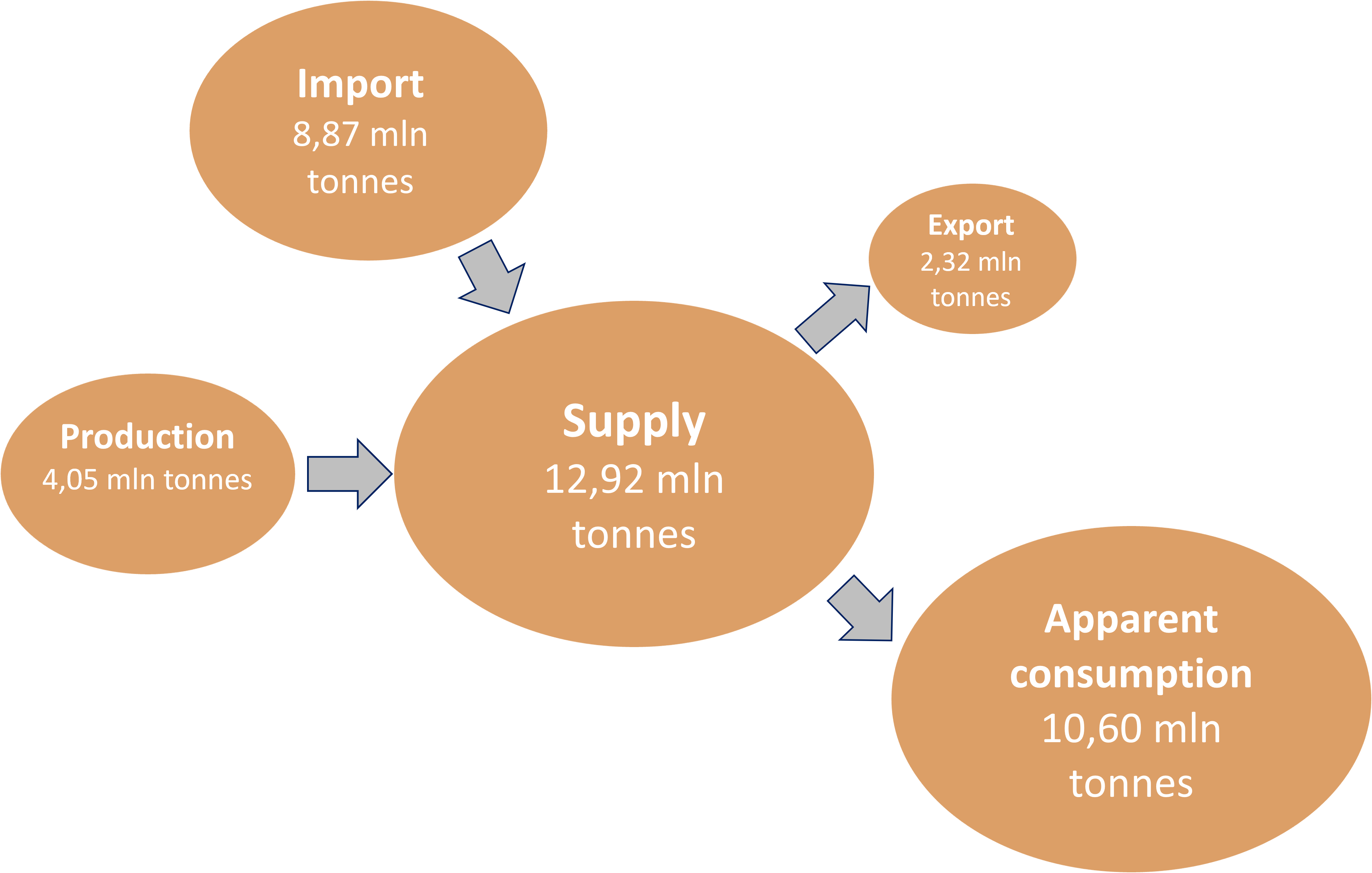 the EU market overview